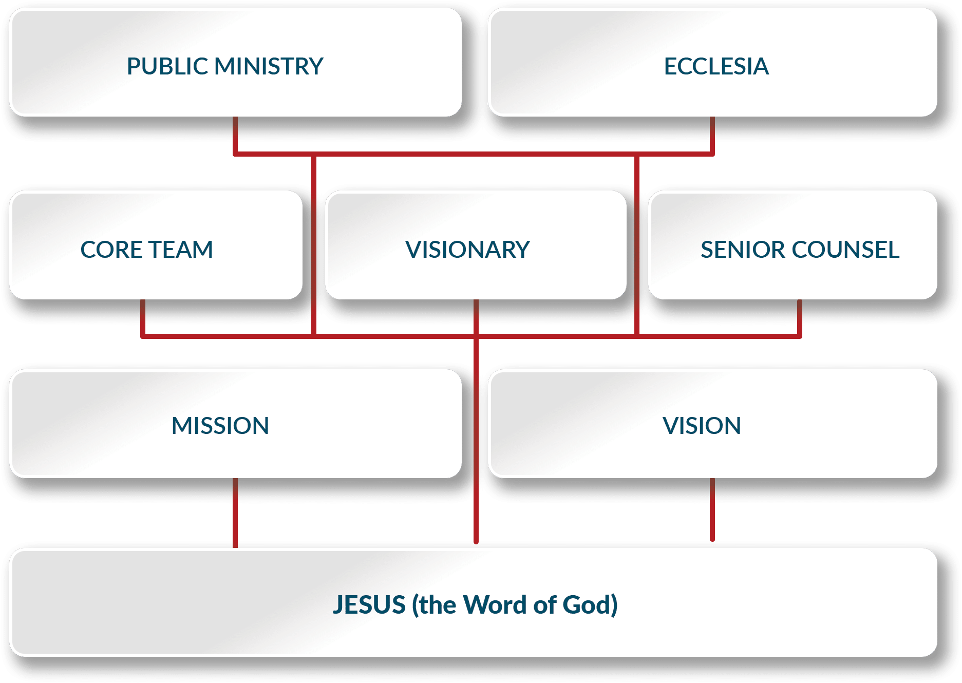 Ministry – theWalk Ministries